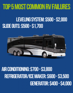 A Beginner's Guide to RV Protection - RV Lifestyle News, Tips, Tricks ...